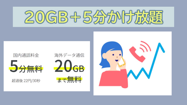 ahamoは20GB超えたら？足りない場合の対処法 ｜ 正モバイル